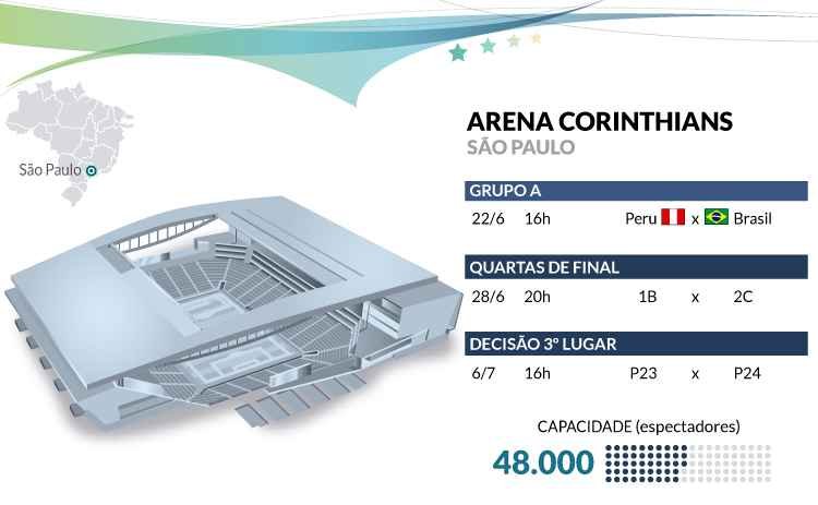 Arena Corinthians - Superesportes